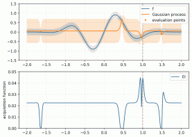Hyper-parameter optimization algorithms: a short review - Criteo AI Lab